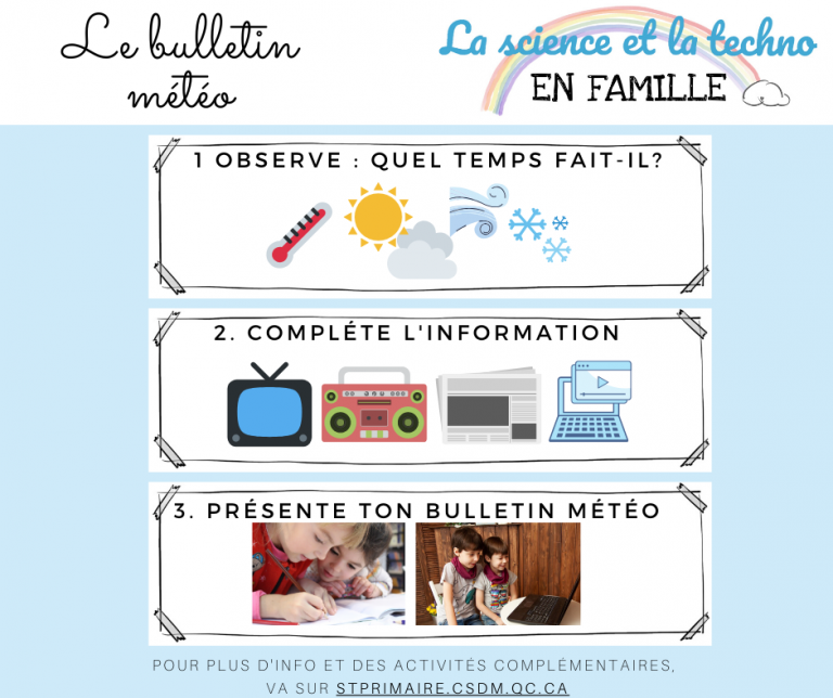 Bulletin météo – Écollaboration